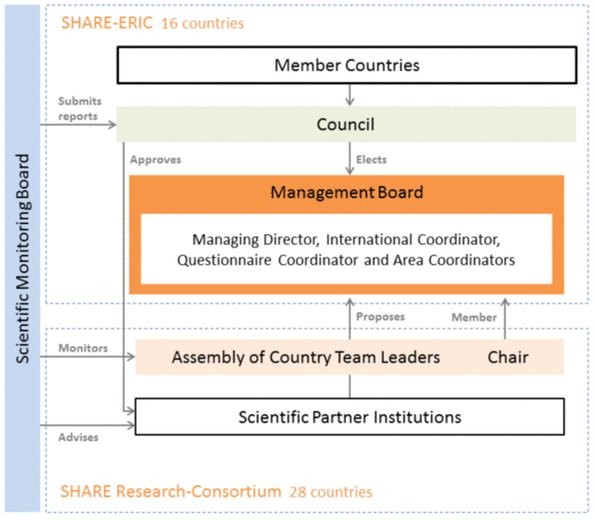 SHARE ERIC – SHARE Estonia